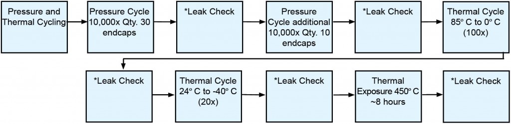 Corrosion Resistance of DuraBeryllium Plus X-ray Windows Part 1 | Moxtek